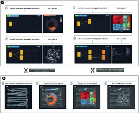 Penetration Testing Process Of The Target Site Source Code And Backup Download Scientific