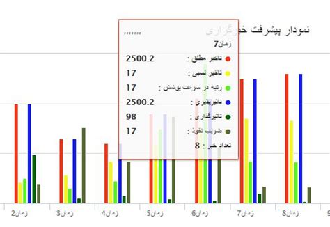 Column Chart Commas In Tooltip Of Highchart Stack Overflow