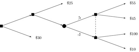 Decision Tree Nodes Overlapping With Tikz TeX LaTeX Stack Exchange