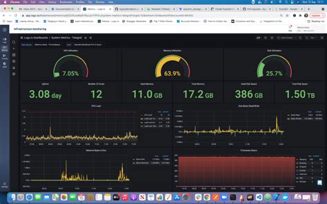 Introducing Pre Installed Logz Io Metrics Dashboard Bundles Logz Io