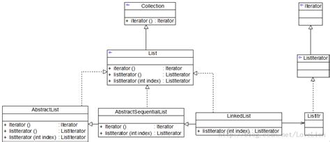 遍历聚合对象中的元素迭代器模式五 设计模式之行为型模式 UDN开源文档