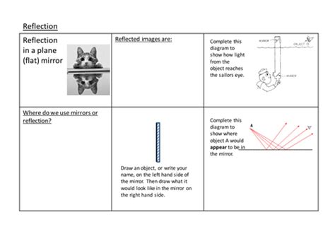 Lv 2 Btec Unit 6 Physics Assignment 6 3 Waves Teaching Resources