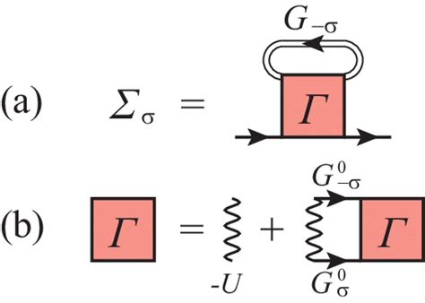Color Online A Self Energy Correction Σ σ Piω N R In The