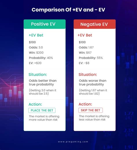 Expected Valueev In Betting What It Means How To Use It
