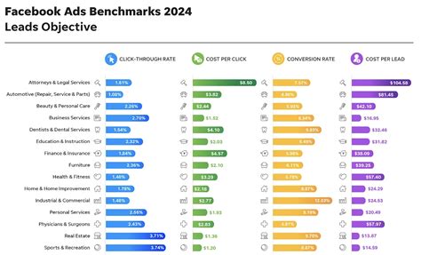 The Secrets To Facebook Ads Analytics
