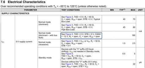 TCAN Q About Icc At Bus Fault Interface Forum Interface TI E E Support Forums