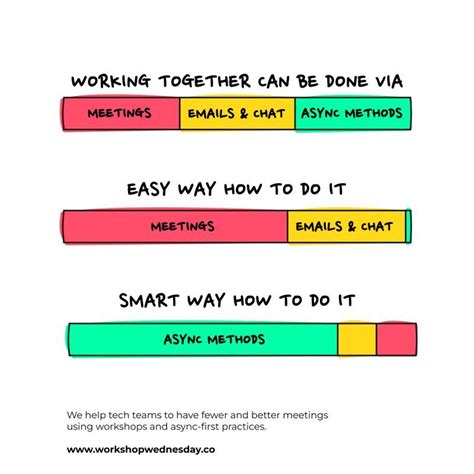 Arthur Von Kriegenbergh On Linkedin Working Async First Helps You To