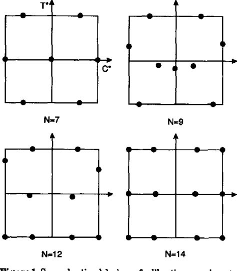 Figure 1 From Opt Design Of Experiments For Sensor Calibration