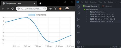 Javascript How Can I Create A Time Series Line Graph In Chartjs
