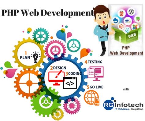 rg infotech is a leading phpdevelopmentcompany in india we provide