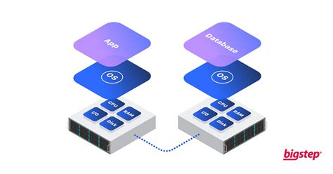 healthcare database management on bare metal dedicated servers bigstep blog