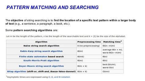 Pattern Searching