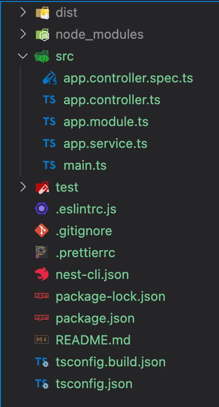 Build Complete Rest Api Feature With Nest Js Using Prisma And Postgresql From Scratch