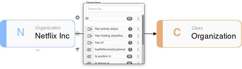Exploring Knowledge Graphs On Amazon Neptune Using Metaphactory Aws Partner Network Apn Blog