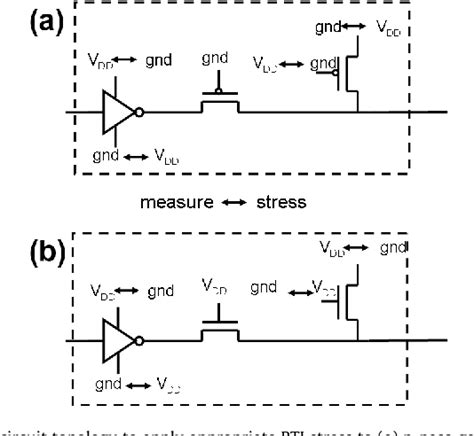 Figure 4 From On Chip Circuit To Monitor Long Term Nbti And Pbti Degradation Semantic Scholar