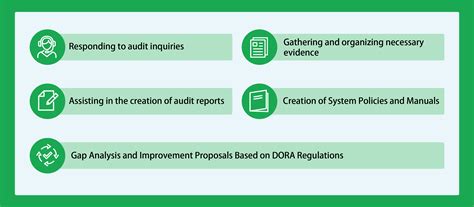 Cyber Security Audit Support ID Europe B V
