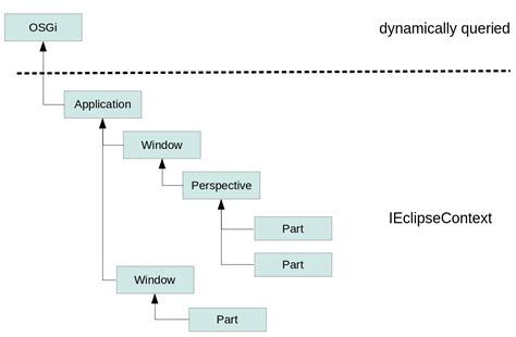 Eclipse Rcp Rich Client Platform Tutorial