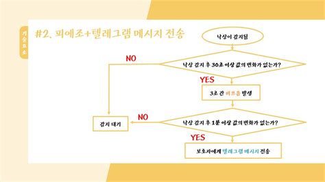 Github Jueunkim Fall Detection System For The Elderly
