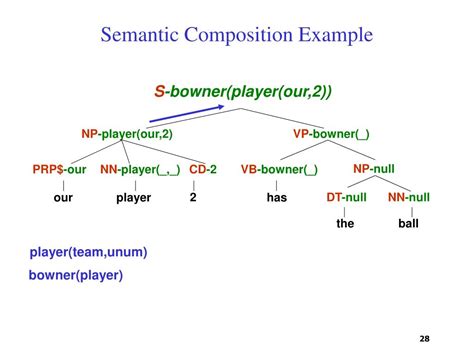 Ppt Cs 388 Natural Language Processing Semantic Parsing Powerpoint