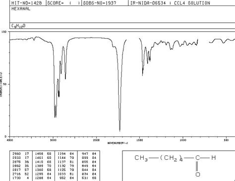 Hexanal66 25 1 13c Nmr Spectrum