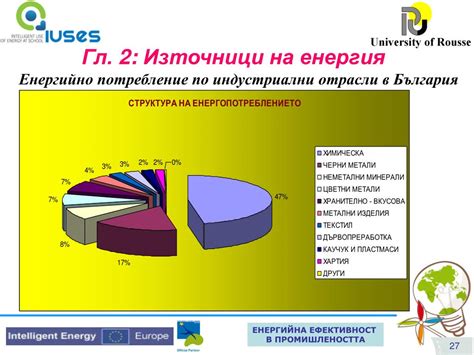 Ppt ЕНЕРГИЙНА ЕФЕКТИВНОСТ В ПРОМИШЛЕНoСТТА Powerpoint Presentation Id 1478431