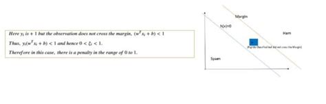 Understanding Linear SVM With R DataScience