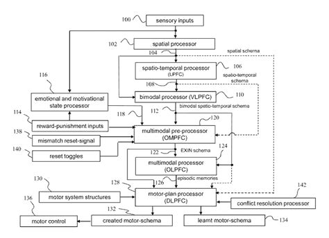 schema projects tasks and subtasks seattlemyte