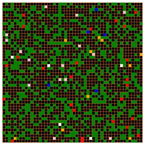 Equation Based Modeling Vs Agent Based Modeling With Applications To