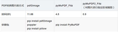 Python将pdf转成图片—pymupdf和pdf2image Csdn博客