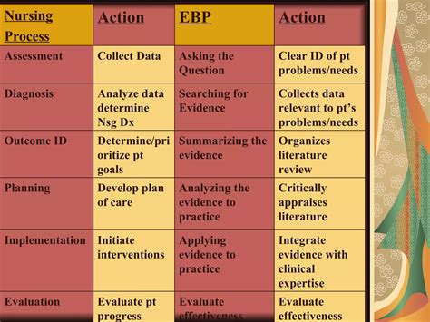 Introduction To Evidence Based Practice Ppt