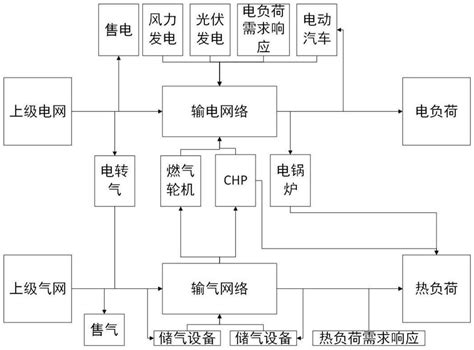 multi energy park day ahead economic dispatching method by considering