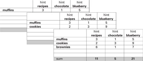 Shows How To Build The Table For Our Algorithm In This Example The Download Scientific Diagram
