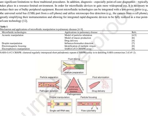 Applications Of The Microfluidic Manipulation Of Fluids Particles And Download Scientific