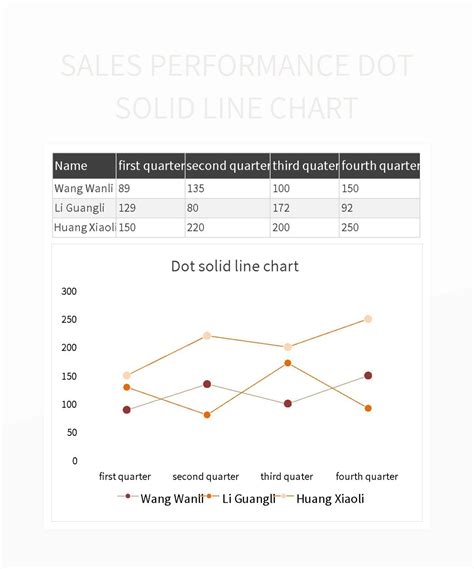 Visualization Of Data Trends With Dot Solid Pink Line Chart Excel Template And Google Sheets