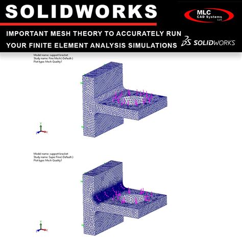 Solidworks Mlc Cad Systems Llc