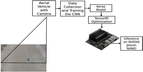 after freezing the final cnn model configuration the model is