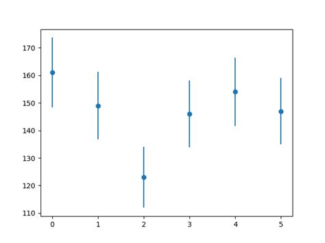 Визуализация данных с Matplotlib
