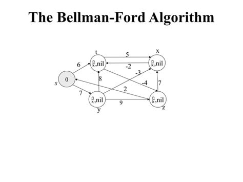 unit ii graph algorithms techniques pptx