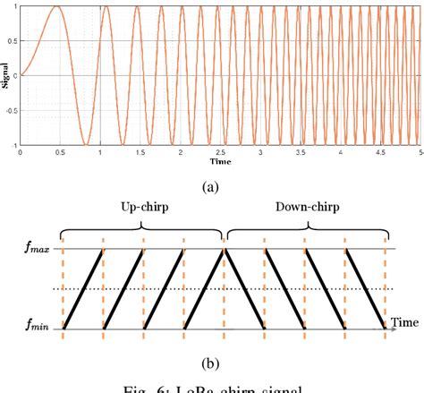 Figure From A Survey On Scalable LoRaWAN For Massive IoT Recent Advances Potentials And