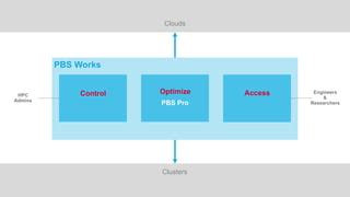 HPC DAY Altair S PBS Pro Your Gateway To HPC Computing PDF Computer Software And