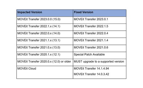 Black Arrow Cyber Consulting — Black Arrow Cyber Advisory 05 June