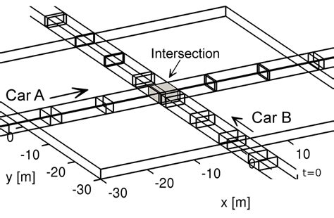 Example Of The Interval Intersection Of Two Interval Car Trajectories Download Scientific Diagram