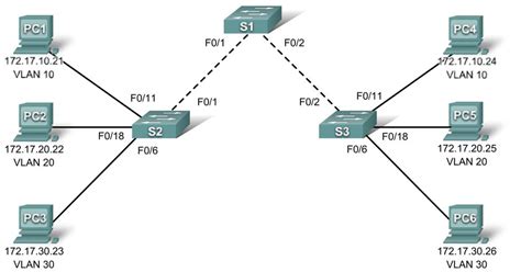 MUJAFAR Pengertian VTP Vlan Trunking Protokol Serta Penerapannya