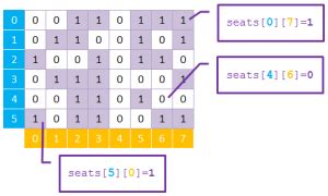Cinema Booking Challenge 101 Computing