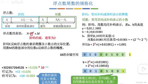 计组2 3——浮点数的表示和运算 计组的浮点数运算 csdn博客