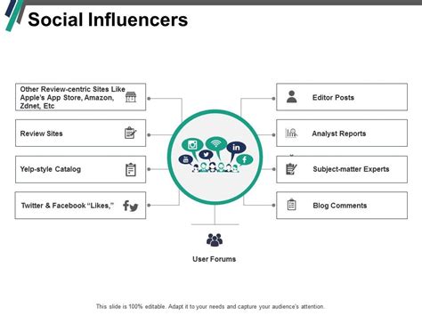 Social Influencers Ppt Powerpoint Presentation Model Layout
