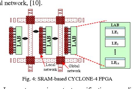 Figure 4 From Design Methodology And Fpga Based Controllers For Power
