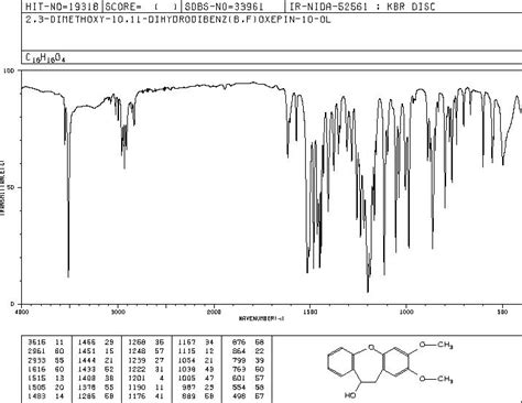 dibenz[b f]oxepin 10 ol 10 11 dihydro 2 3 dimethoxy 23396 52 3 ir2
