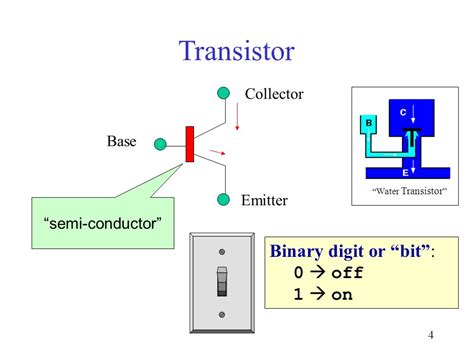 Cse1301 Sem July 24 2003 Csi 121 Structured Programming Language Lecture 1 Computer Systems