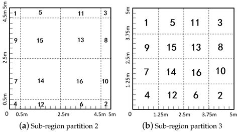 Design Of The Light Source Layout Optimization Strategy Based On Region Partition And Pre Bias